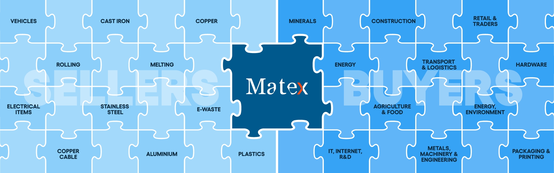 Matex Technologies » Matex Technologies Ecosystem | Integrated Technology Solutions